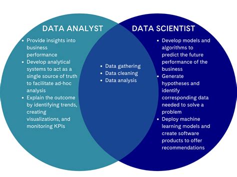 comparing data scientist vs data analyst highlights and career paths by ronald b scott jan