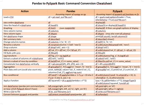 pyspark cheat sheet spark dataframes in python datacamp cheatsheet วิธีใช้ และเทคนิคใน ฉบับ