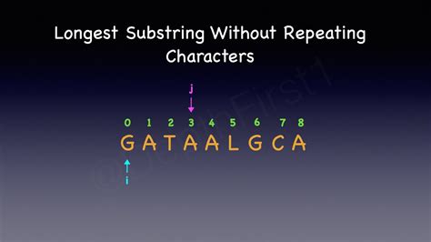 longest substring without repeating characters leetcode 3 string animation visualization