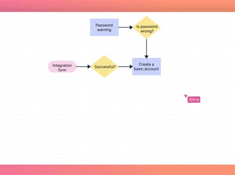 AI Generated Flowcharts Collaborative AI Flowchart Tool Creately