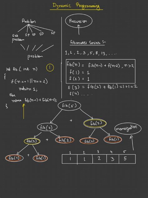 dynamic greedy divide and conquer kmp algorithm pdf
