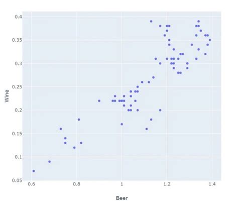 how to create a 2d graph in python using plotly express evidencen