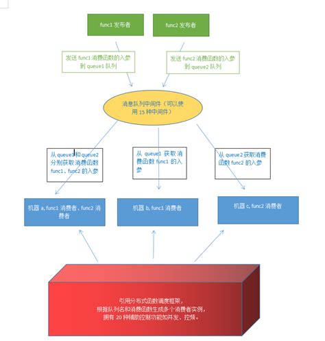 github ydf0509 distributed framework pip install function scheduling distributed framework