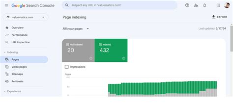 Fix Index Website Errors Robots Txt And XML Legiit