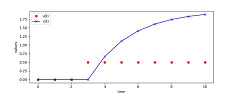 python gekko variable update in real time stack overflow