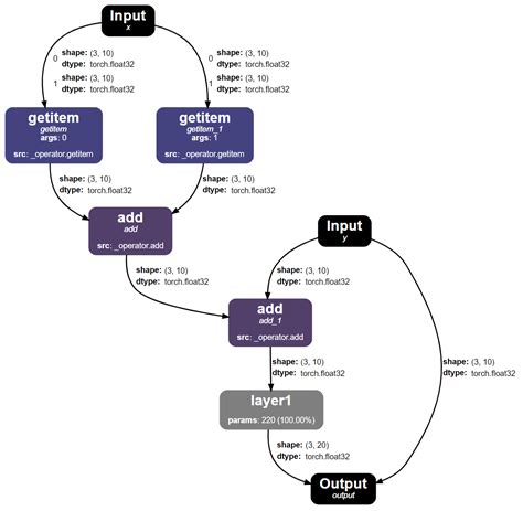 nnviz can visualize any pytorch model r pytorch