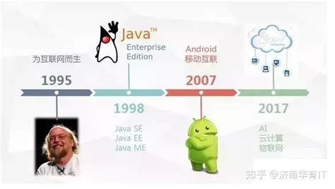 java初学者如何自学java培训教程 知乎
