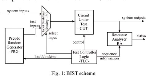 figure 1 from concurrent generation of pseudo random numbers with lfsr of galois type semantic