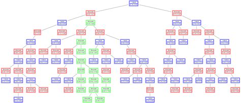 implementing kd tree for fast range search nearest neighbor search and k nearest neighbor