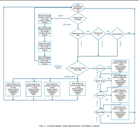 [pdf] an intelligent vehicular traffic signal control system with state flow chart design and