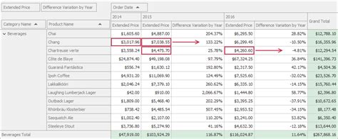 tutorial 3 configure displayed data for analysis winforms controls devexpress documentation