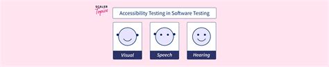 what is accessibility testing with examples scaler topics