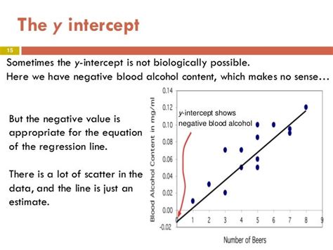 chapter 2 part3 least squares regression