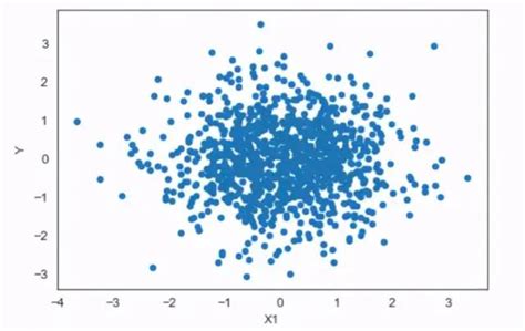 超详细 python数据可视化入门教程（pandas、matplotlib、seaborn、pyecharts） python制作可视化软件 csdn博客
