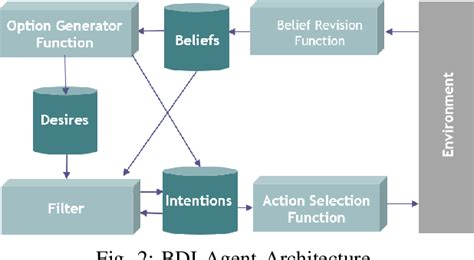 figure 1 from distributed artificial intelligence solution for d2d communication in 5g networks