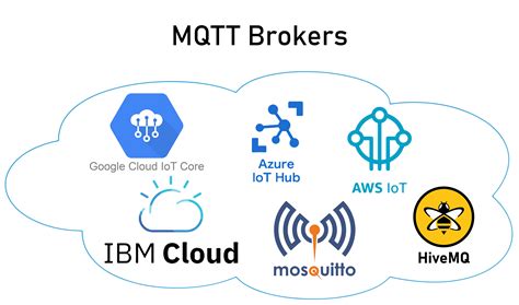IoT MQTT Data Output