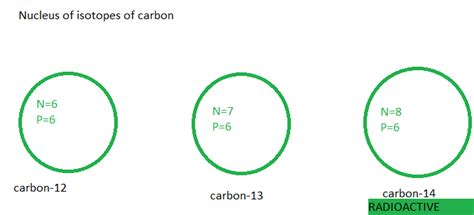 Isotopes Definition Examples Types Applications And FAQs