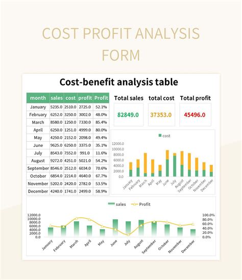 Cost Analysis Table Form Excel Template And Google Sheets File For Free
