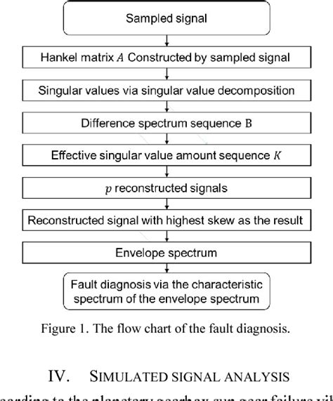 figure 1 from adaptive singular value decomposition and its application to the feature