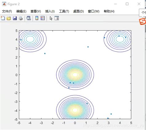 优化算法笔记 萤火虫算法理解及实现 萤火虫算法的原理图 csdn博客