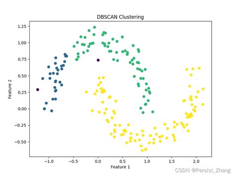 机器学习——聚类算法 dbscan 聚类算法dbscan csdn博客