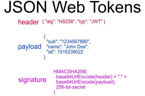 jwt explained frontend development