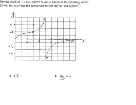 solved use the graph of y f x shown below to determine