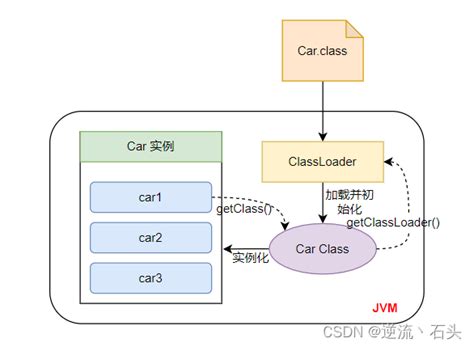 jvm 类加载子系统 csdn博客
