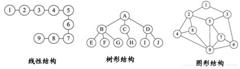 【java 集合】arraylist、linkedlist、stack、queue、set、map， 迭代器 iterable、iterator，collections类 arraylist