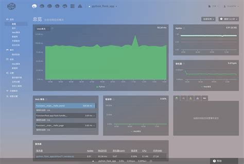 python性能监控工具 python性能测试工具 python监控系统 oneapm