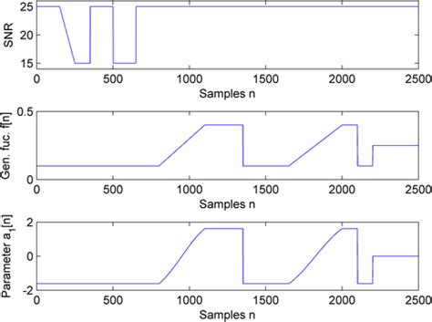 absolute finite differences based variable forgetting factor rls algorithm drašković 2022