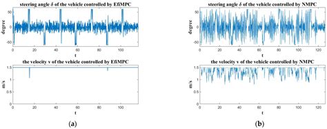 agronomy free full text efficiency oriented mpc algorithm for path tracking in autonomous