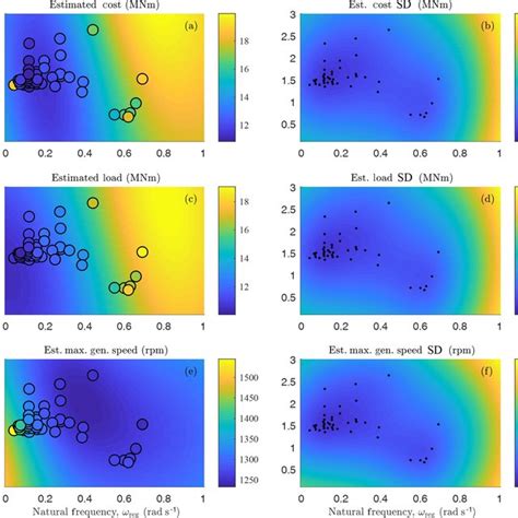 first iteration of the zeroth order parameter optimization algorithm download scientific