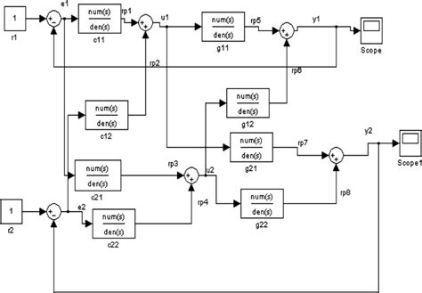 block diagram of the linear control system download scientific diagram