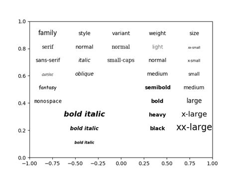 Fonts Demo Kwargs Matplotlib 3 1 0 Documentation