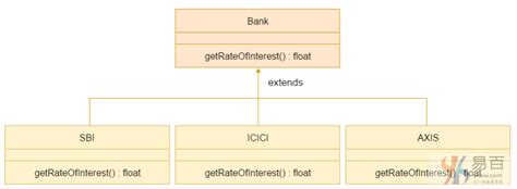 java多态 cnetsa 博客园
