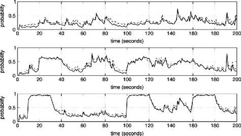 figure 4 from modeling of multipath environment using copulas for particle filtering based gps