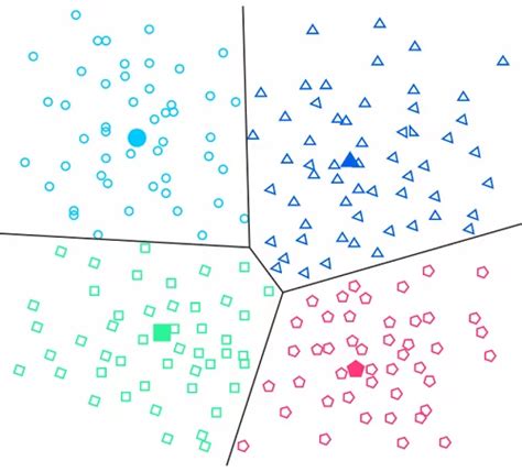 clustering with machine learning — a comprehensive guide rocketloop