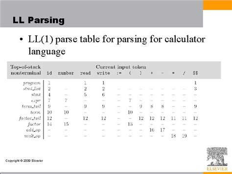 chapter 2 programming language syntax programming language pragmatics