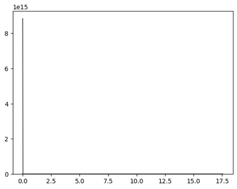plot gamma distribution scipy stats python stack overflow