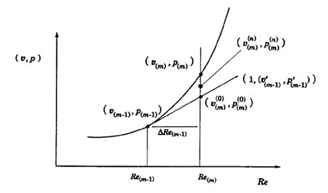 3 predictor corrector step with natural parametrization download