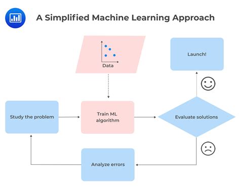 Machine Learning Methods CFA FRM And Actuarial Exams Study Notes