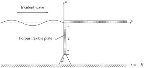 water free full text mitigation of hydroelastic responses in a very large floating structure