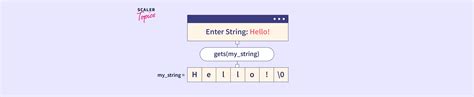 Gets Function In C Scaler Topics