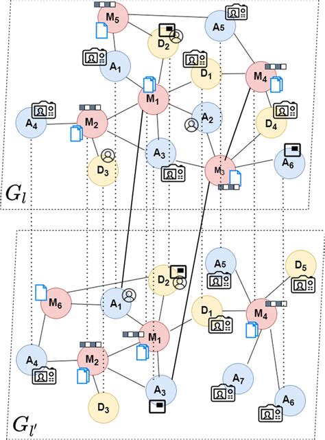 illustration of a multilayer heterogeneous attributed graph with two download scientific