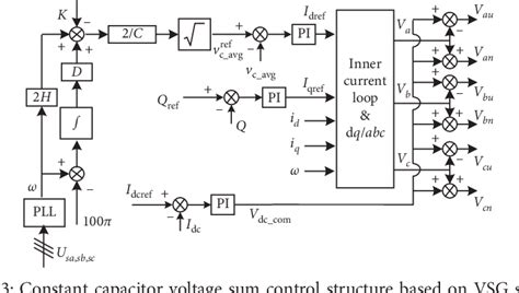 figure 3 from virtual synchronous generator control of vsc hvdc system based on mmc of hybrid