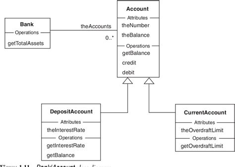 figure 1 11 from object oriented design with uml and java semantic scholar