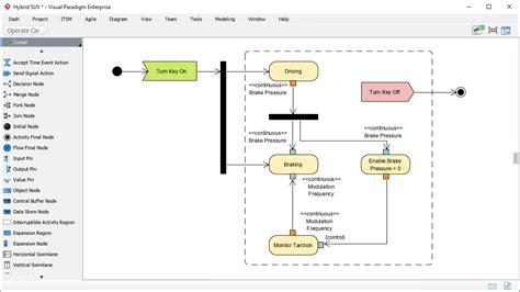 Sysml State Machine Diagram And Modelling