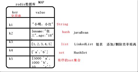 linux redis实战教程 day02 3、redis数据类型 4、string命令 5、hash命令 6、java操作redis数据库技术 未来 我来 博客园