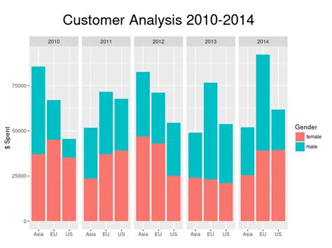 grouped stacked bar plot r ggplot2 learn diagram